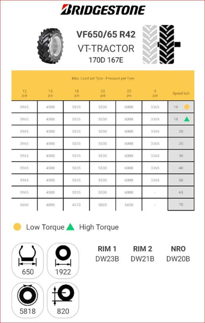 Bridgestone / Firestone Tyre pressure app